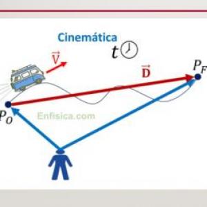 La Cinemática - Multinivel - Juego educativo - Física - Mobbyt