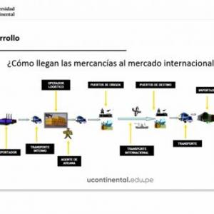Actores del comercio internacional - Ocas - Juego educativo - Historia ...
