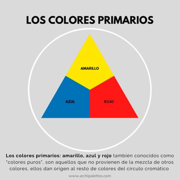 LOS COLORES PRIMARIOS - Trivias - Juego educativo - Artes - Mobbyt