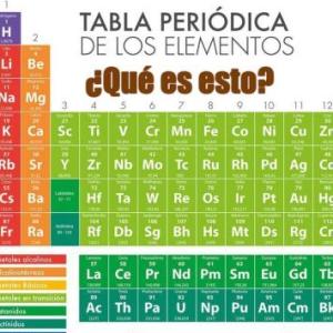 Elemento Químico ¿Dónde estás? - Trivias - Juego educativo - Química ...