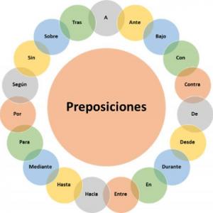 El uso de las preposiciones - Trivias - Juego educativo - Lengua - Mobbyt