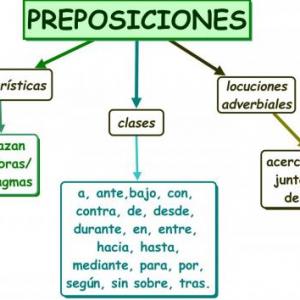 Lengua: preposiciones - ¿cuales son?