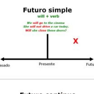 Simple future - Ocas - Juego educativo - Lengua - Mobbyt