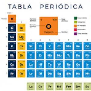 Tabla Periodica - Memorias - Juego educativo - Química - Mobbyt