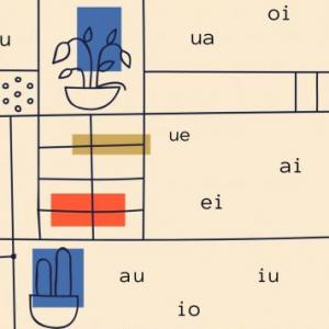 Actividades Diptongos e Hiatos 5º - Multinivel - Juego educativo ...