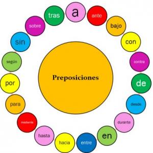 PREPOSICIONES - Memorias - Juego educativo - Lengua - Mobbyt