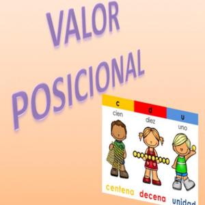 Dibujos De Valor Posicional Place Value Word Wall Carteles De Valor