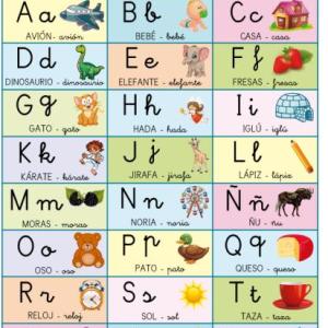 RECONOCIENDO VOCALES Y CONSONANTES - Trivias - Juego educativo - Lengua ...