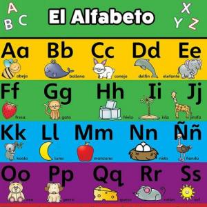 Identifica las letras del abecedario - Trivias - Juego educativo ...