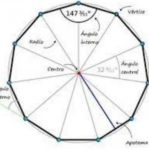 Endecagono - Ocas - Juego educativo - Matemáticas - Mobbyt