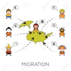 Geografía: MIGRACIÓN - Geo, migración, tipos