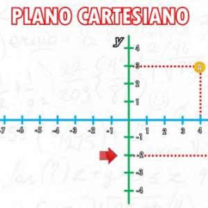 Plano Cartesiano Ficha Interactiva El Plano Cartesiano 500x767