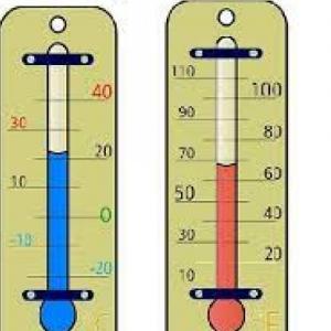 La Temperatura - Duchazos - Juego educativo - Ciencias - Mobbyt