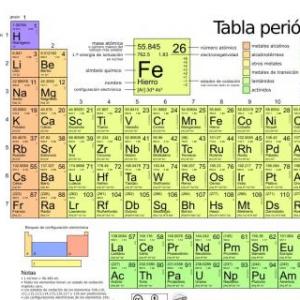 Tabla periódica de los elementos - Ocas - Juego educativo - Ciencias ...