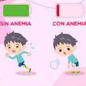 Aprendemos Jugando sobre la Anemia - Multinivel - Juego educativo ...
