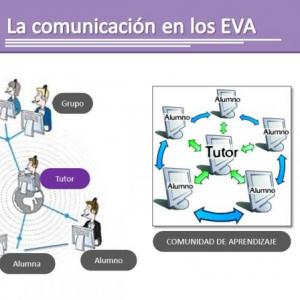 Comunicación en los EVA - Trivias - Juego educativo - Cultura general ...