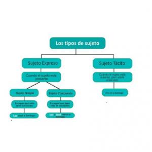 Memoria de definiciones - Memorias - Juego educativo - Lengua - Mobbyt