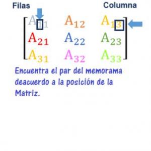 Matemáticas: Aprende las posiciones en una Matriz
