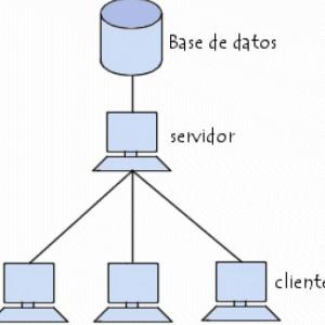 BASE DE DATOS - Multinivel - Juego educativo - Informática - Mobbyt