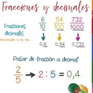 fracciones y decimales - Memorias - Juego educativo - Matemáticas - Mobbyt